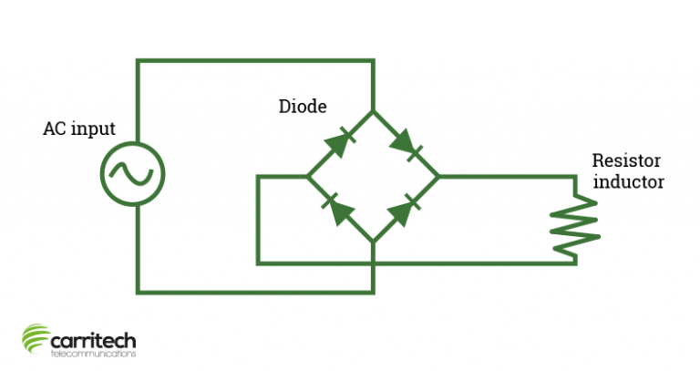 Different Types of Rectifiers | Blog | Carritech Telecommunications